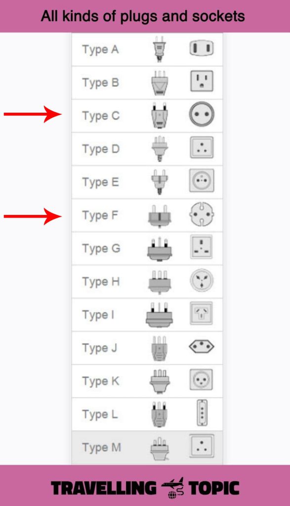 What Plug Adapter Do I Need For Turkey? | Adapter for Turkey