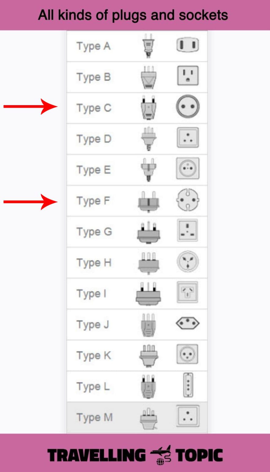 What Plug Adapter Do I Need For Turkey? | Adapter for Turkey